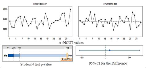 Comparison Of Center And Simulation Model Results Figure Showing The Download Scientific