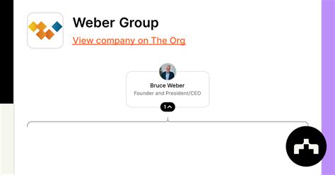 Weber Group The Org