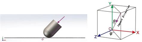 Schematic Of An Oblique Impact Download Scientific Diagram