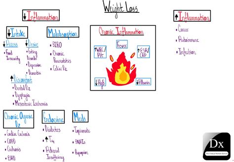 The Clinical Problem Solverss Threads Thread Reader App