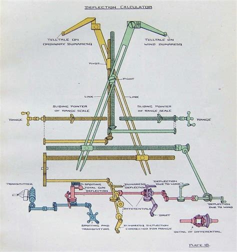 Deflection Calculator The Dreadnought Project