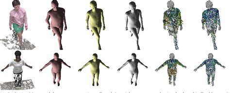Figure From Capture Dense Markerless Motion Capture Meets Dense Pose Estimation Semantic