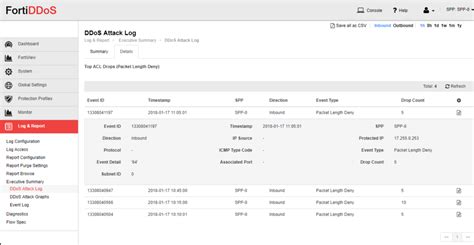Building Digital Immunity The 21 Best Ddos Protection Software The Cto Club