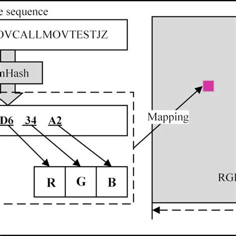 Grayscale Image Conversion Process Download Scientific Diagram