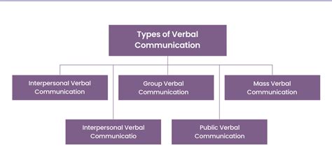 Verbal Communication A Complete Guide