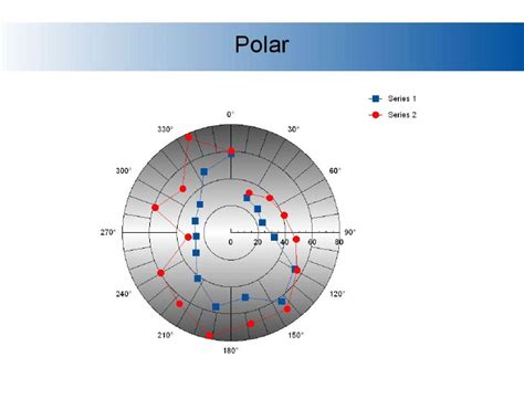 Deltagraphwgraphs49b RockWare