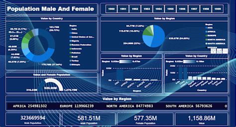 Create Stunning Visualizations Using Power Bi By Rohanverma400 Fiverr