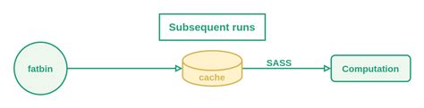 How To Benchmark Cuda Kernels Guillesanbri Guillermo Sanchez