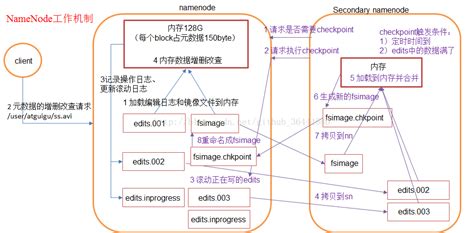 hadoop namenode和datanode运行机制 namenode重启后 手工触发 datanode上报 csdn博客