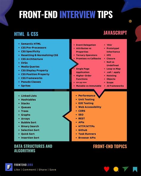 Ram Maheshwari ♾️ On Linkedin Html Css Javascript 100daysofcode
