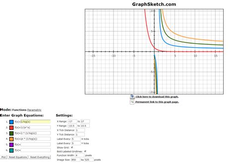 Normalize A Given Random Value To The Range Of 0 1 In Java Stack Overflow