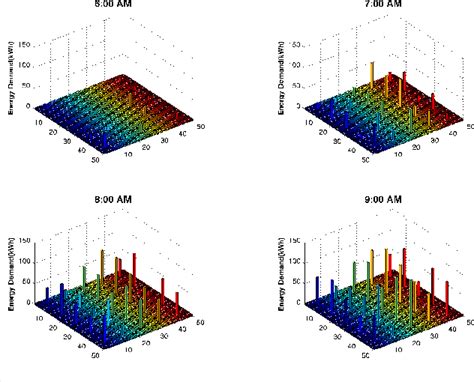 Figure 1 From Spatio Temporal Energy Demand Models For Electric Vehicles Semantic Scholar