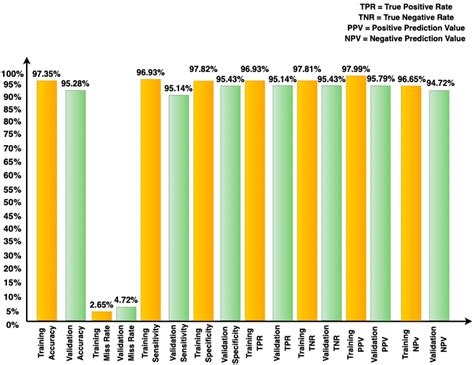 Blockchain Based Smart Home Networks Security Empowered With Fused Machine Learning