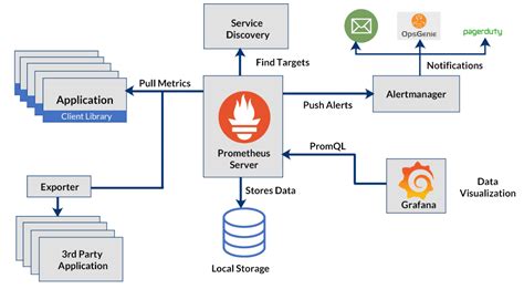 mastering kubernetes monitoring with prometheus and grafana by danish