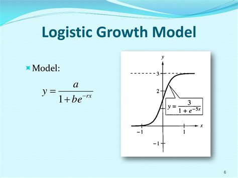 Ppt Pre Calculus Powerpoint Presentation Free Download Id6509489