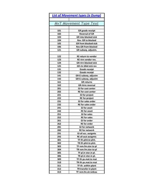 All Movement Types In Sap Docx