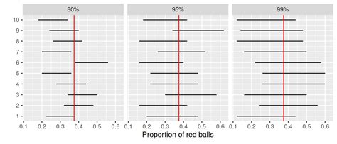 Chapter 8 Bootstrapping And Confidence Intervals Statistical