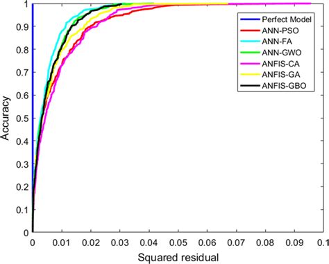 rec plot showing the cdf of squared error for the training dataset