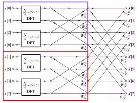 Properties Of Dft PPTX