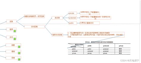 韦东山—c快速入门—导航韦东山c Csdn博客