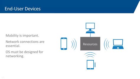 The Basics Of Computer Networking Pptx Internet Computing