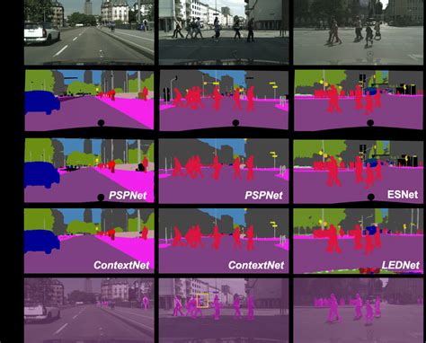Visual Results In The Cityscapes Validation Set 12 Were Compared With