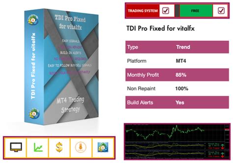 Traders Dynamic Index PRO FOREX41