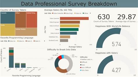 Alexander Frebergs Data Analytics Project Maven Analytics