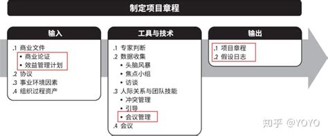 制定项目章程 知乎