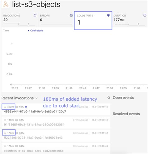 Some Engineers Are Missing The Point Of Serverless Dashbird