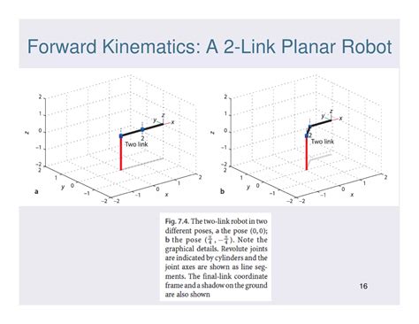 robot arm kinematics pdf
