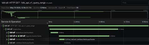 Tracing In Explore Grafana Labs