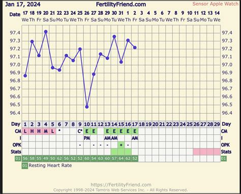 Strange Chart Rtfabchartstalkers