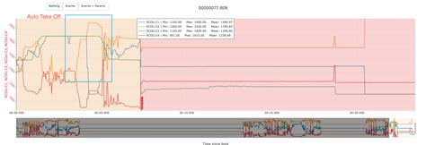 Auto Takeoff Crash Arduplane Ardupilot Discourse