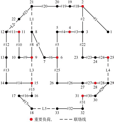 考虑地震攻击交通网影响的配电网韧性评估及提升策略