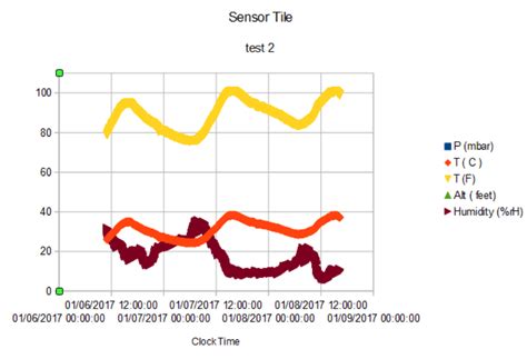 Stm32l4 Sensor Tile Osh Park Stm32l4 Sensor Tile Osh Park