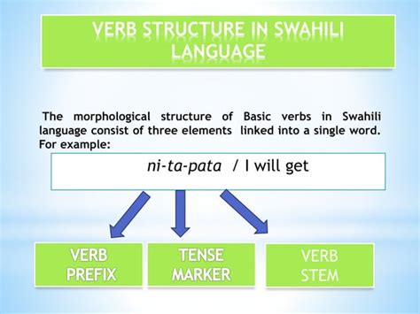Morphology Tutorial Swahilli Ppt