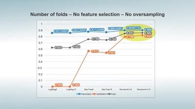 Case Study Conclusion Media Hopper Create