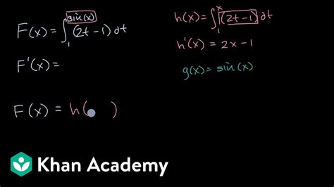 Khan Academy