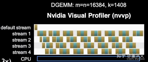 cuda调试（一）vs2019 windows nsight system nvtx使用，添加nvtoolsext h文件 csdn博客