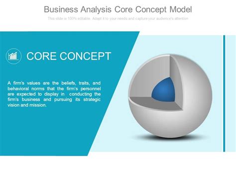 Business Analysis Core Concept Model