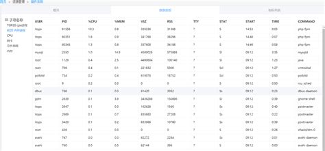 Zabbix技术分享——一文教你玩转linux Snmp监控 Zabbix技术分享——一文教你玩转linux Snmp监控