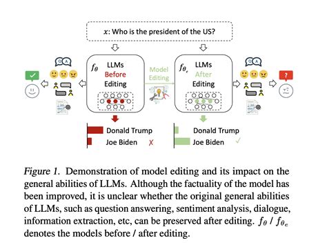 This Ai Paper From Ucla Explores The Double Edged Sword Of Model Editing In Large Language