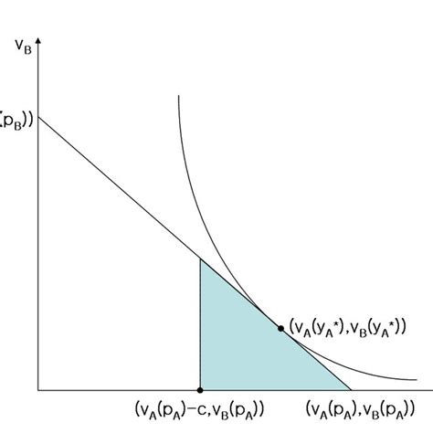Non Convergence At Equilibrium Download Scientific Diagram