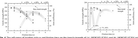 Figure 1 From High Frequency Linear Friction Welding Between Aluminum