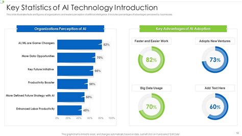 Ai Introduction Powerpoint Ppt Template Bundles Presentation Graphics