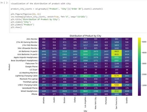 dataanalytics python pandas matplotlib datavisualization