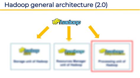 SOLUTION: MapReduce component - Studypool