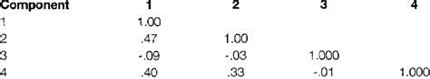 Factor Inter Correlation Matrix Download Table
