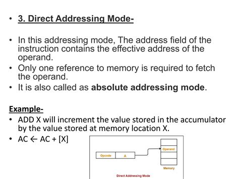 Addressing Modes Pptx Programming Languages Computing